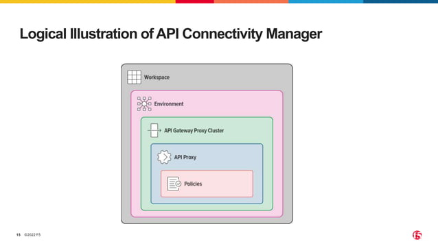 Successfully Implement Your API Strategy with NGINX | PPT