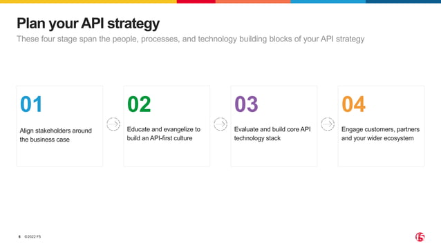 Successfully Implement Your API Strategy with NGINX | PPT