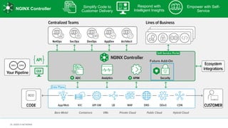 Application Security with NGINX | PDF | Cloud Computing | Internet