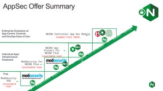 Application Security with NGINX | PDF | Cloud Computing | Internet