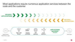 Application Security with NGINX | PDF | Cloud Computing | Internet
