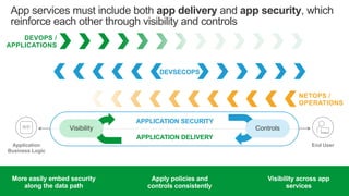 Application Security with NGINX | APAC | PPT
