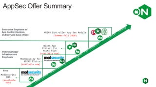 Application Security with NGINX | APAC | PPT