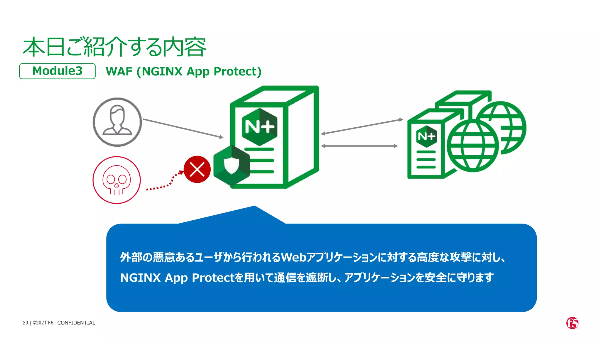 NGINX Back to Basics Part 3: Security (Japanese Version) | PPT