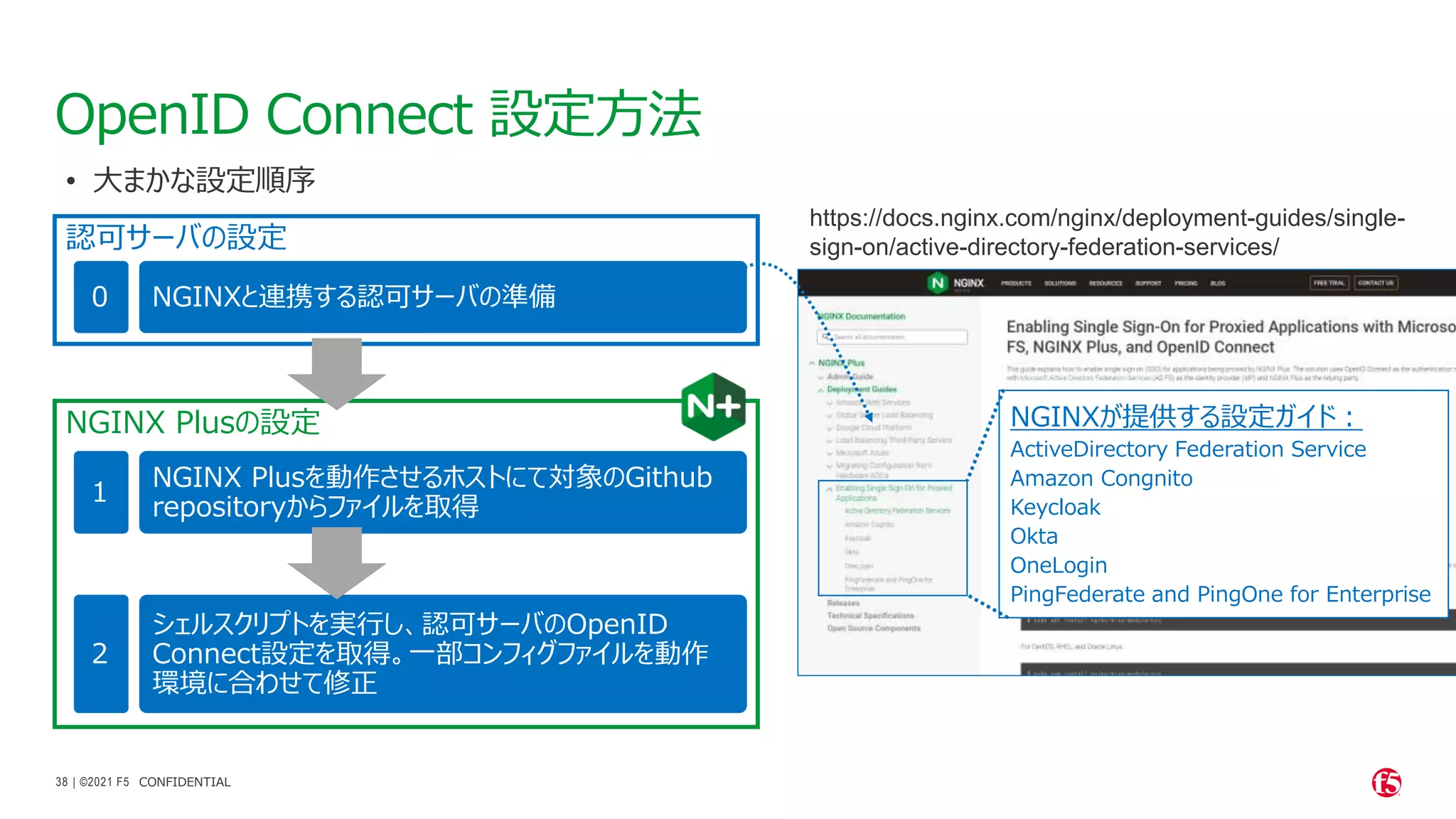 NGINX Back to Basics Part 3: Security (Japanese Version) | PPT