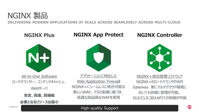 NGINX Back to Basics Part 3: Security (Japanese Version) | PPT