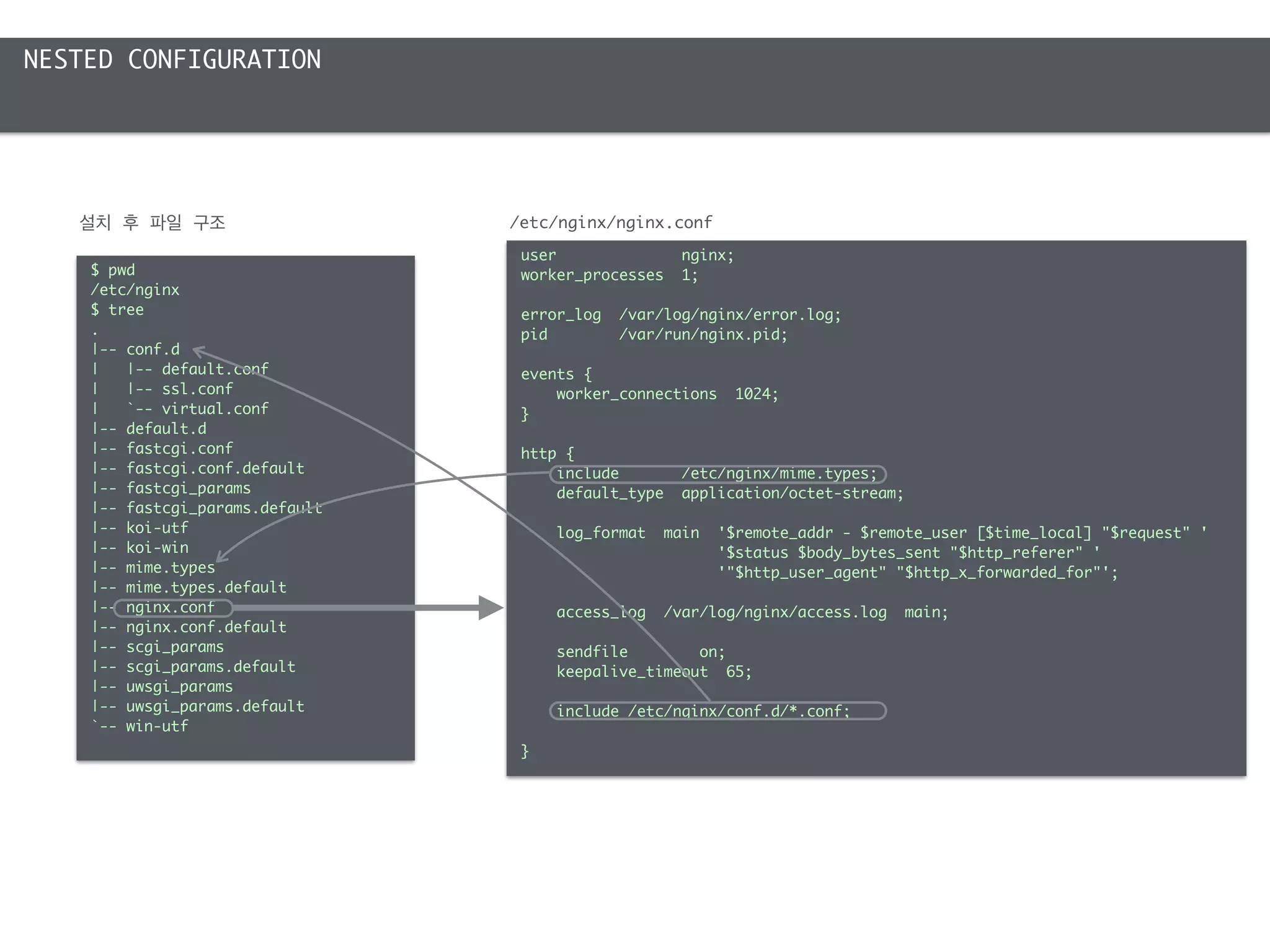 Nginx basic configurations | PDF