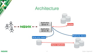 How to Shrink from 5 Tiers to 2 in a Multitier Microservices ...