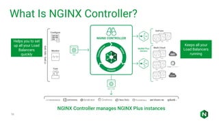 NGINX Controller: Configuration, Management, and Troubleshooting at Scale – EMEA | PDF