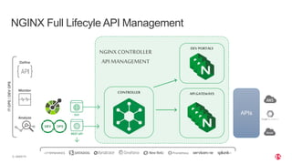 Controller and Coffee: Deliver APIs in Real Time with API Management | PPT