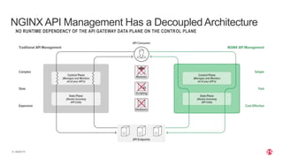 Controller and Coffee: Deliver APIs in Real Time with API Management | PPT
