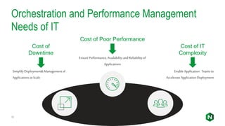 What’s New with NGINX Controller Load Balancing Module 2.0? | PPTX