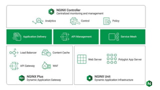 What’s New with NGINX Controller Load Balancing Module 2.0? | PPTX
