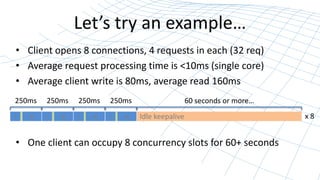 NGINX for Application Delivery & Acceleration | PPTX