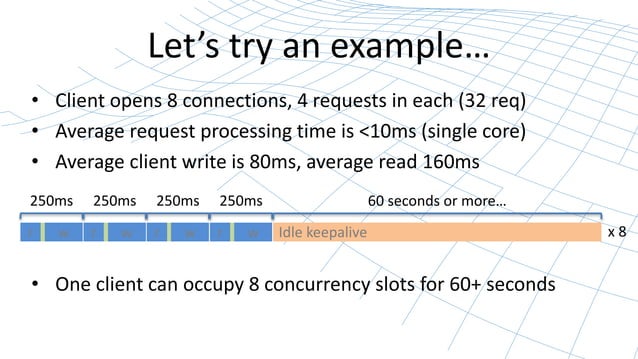 NGINX for Application Delivery & Acceleration | PPTX | Internet | Computing