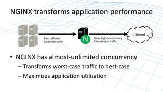 NGINX for Application Delivery & Acceleration | PPTX | Internet | Computing