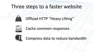 NGINX for Application Delivery & Acceleration | PPTX | Internet | Computing