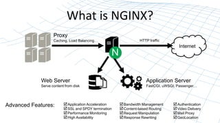 NGINX for Application Delivery & Acceleration | PPTX | Internet | Computing