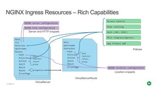 Deploying NGINX in Cloud Native Kubernetes | PDF | Cloud Computing ...