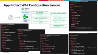 NGINX Ingress Controller on RedHat OpenShift.pdf
