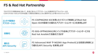 NGINX Ingress Controller on RedHat OpenShift.pdf