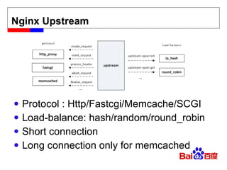 Nginx internals | PPT