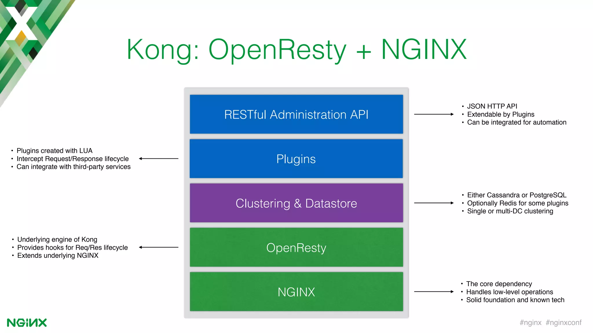 Microservices & API Gateways | PDF