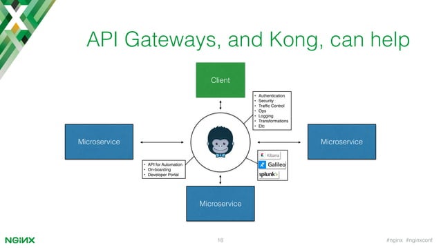 Microservices & API Gateways | PDF
