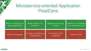 Microservices & API Gateways | PDF