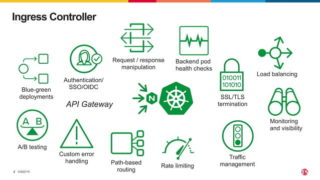 The Future of Kubernetes Connectivity | PPT