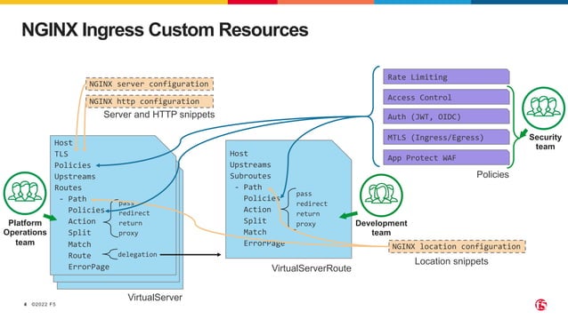 The Future of Kubernetes Connectivity | PPT