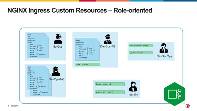 The Future of Kubernetes Connectivity | PPT