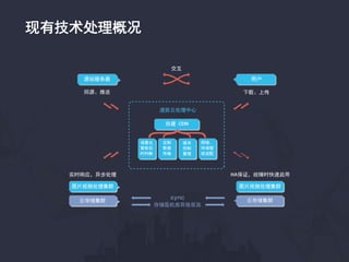 Nginx+lua+py构建高性能处理服务 | PDF