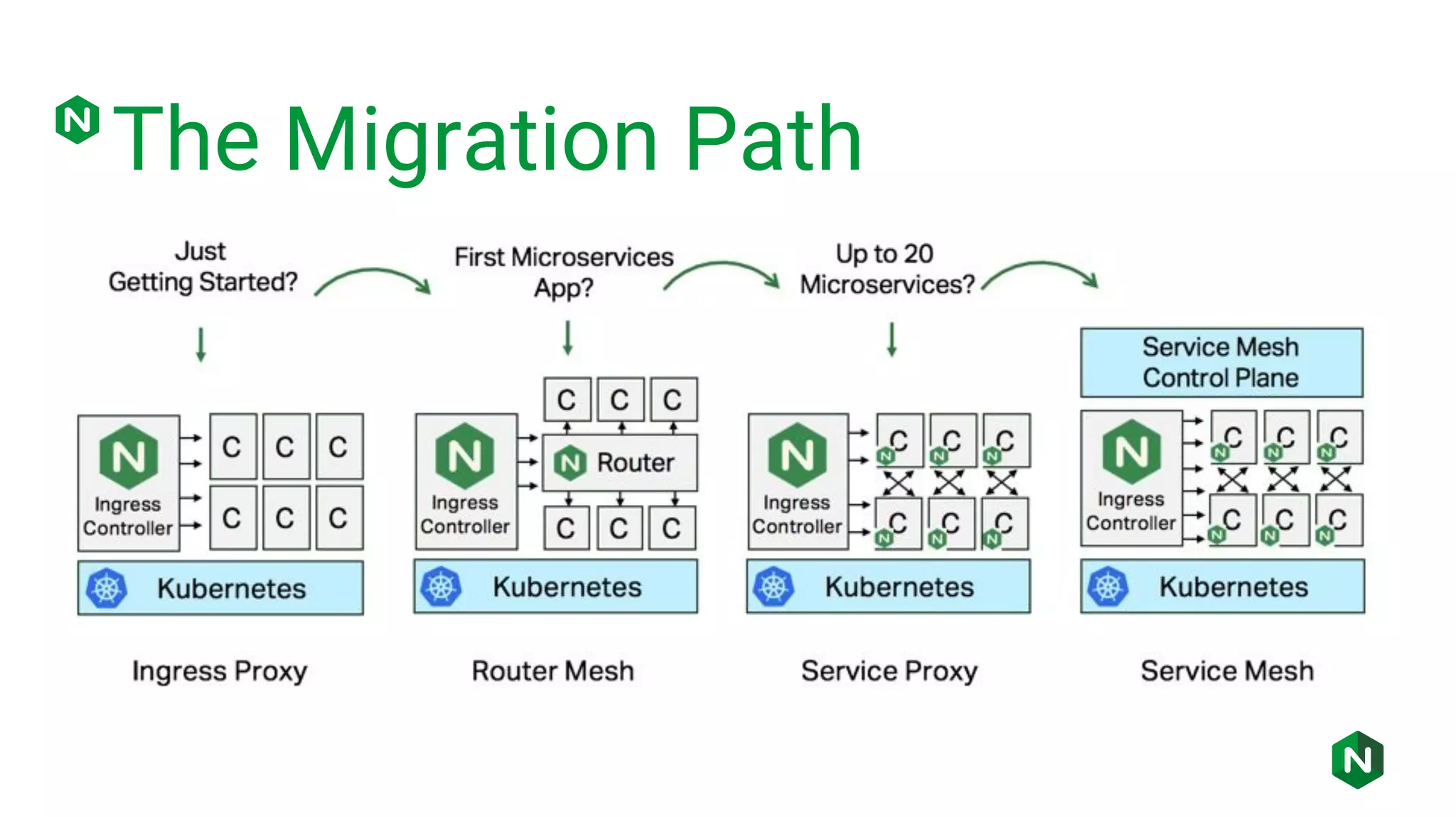 NGINX Microservices Reference Architecture: What’s in Store for 2019 – EMEA | PPT