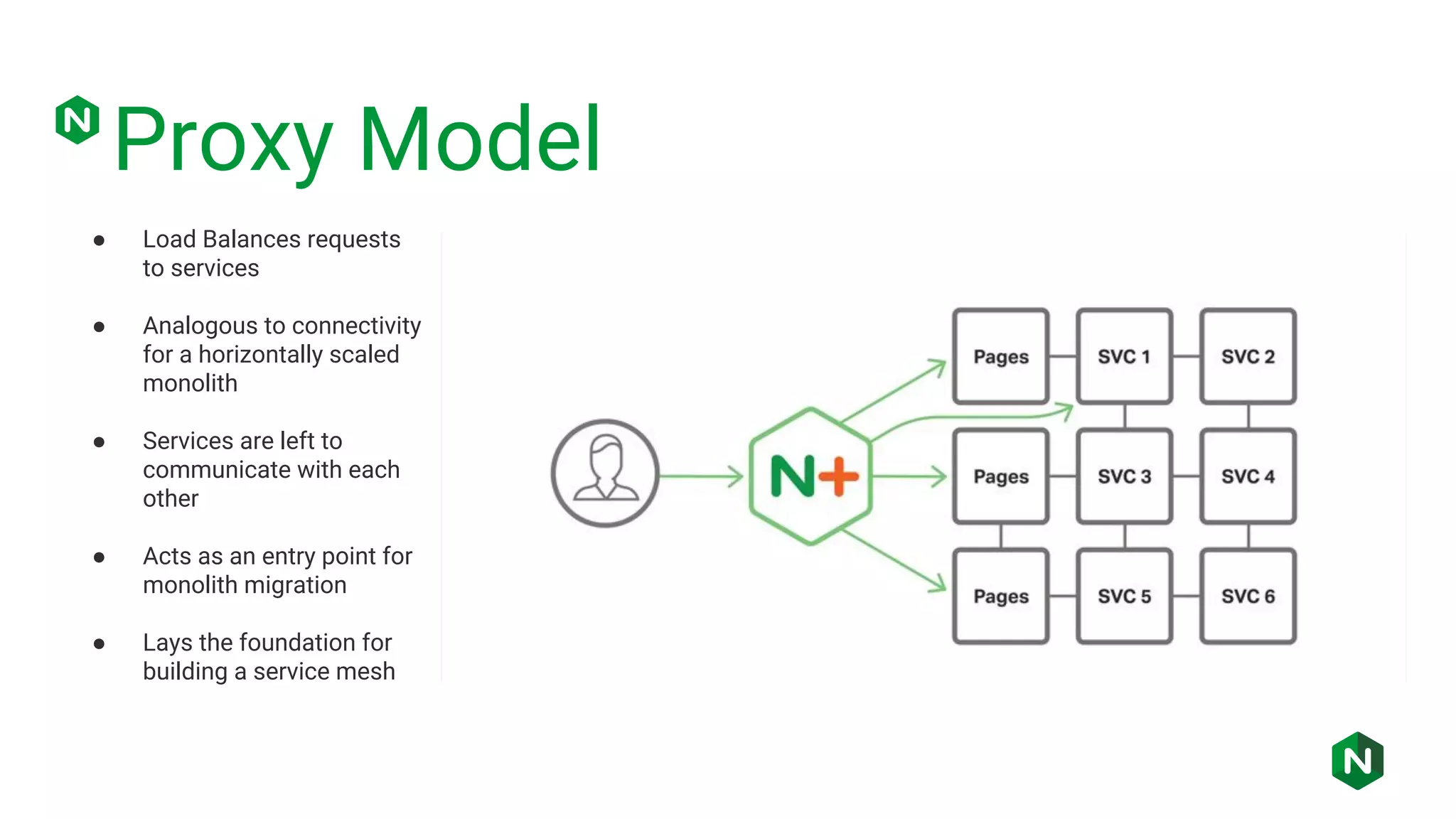 NGINX Microservices Reference Architecture: What’s in Store for 2019 – EMEA | PPT