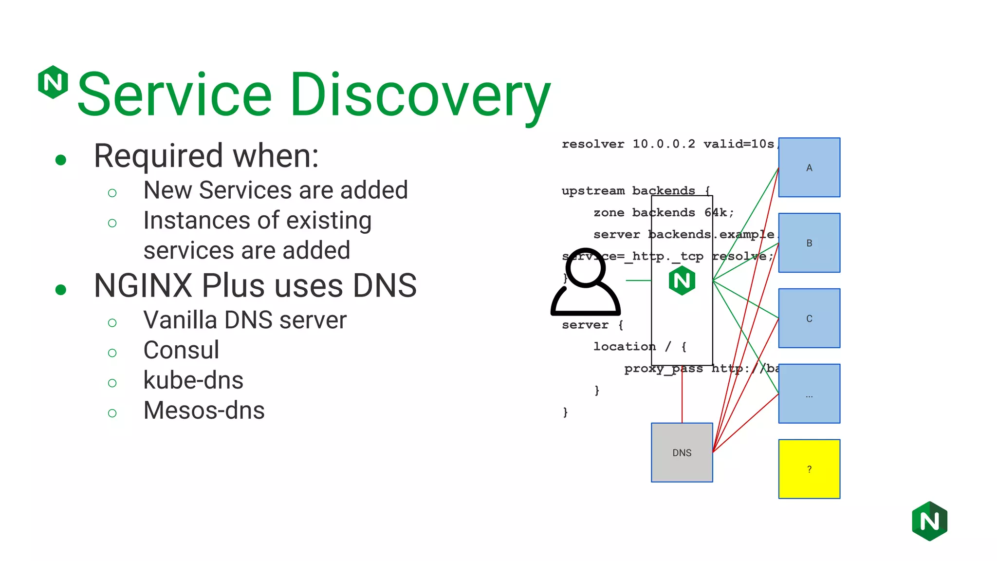 NGINX Microservices Reference Architecture: What’s in Store for 2019 – EMEA | PPT