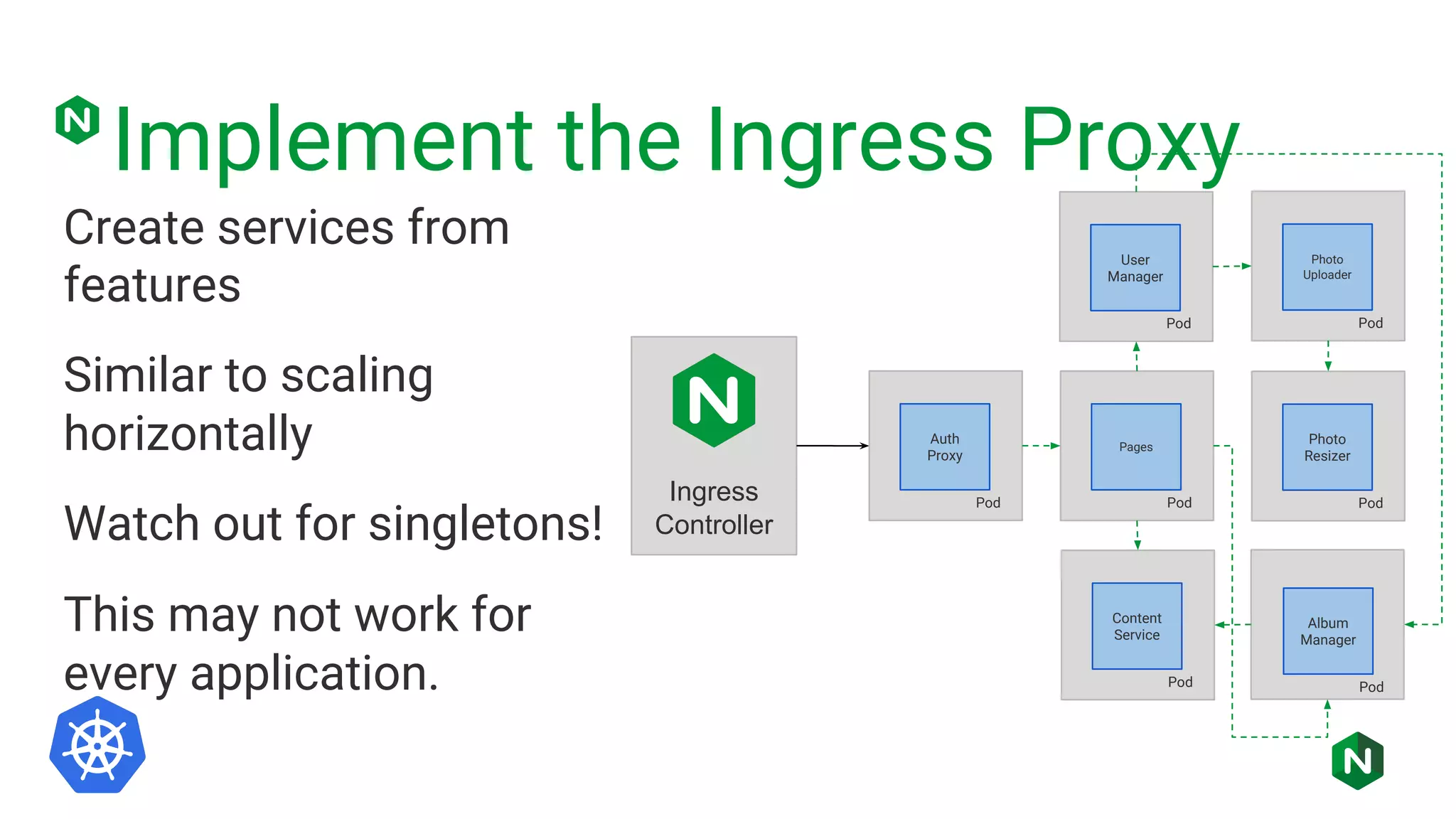 NGINX Microservices Reference Architecture: What’s in Store for 2019 – EMEA | PPT