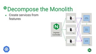 NGINX Microservices Reference Architecture: What’s in Store for 2019 – EMEA | PPT