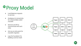 NGINX Microservices Reference Architecture: What’s in Store for 2019 – EMEA | PPT