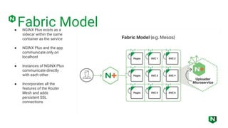 NGINX Microservices Reference Architecture: What’s in Store for 2019 – EMEA | PPT