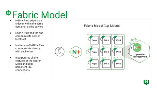 Nginx Microservices Reference Architecture Whats In Store For 2019
