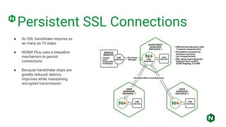NGINX Microservices Reference Architecture: What’s in Store for 2019 – EMEA | PPT