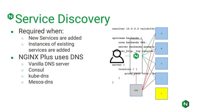 NGINX Microservices Reference Architecture: What’s in Store for 2019 – EMEA | PPT