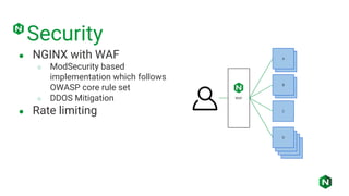 NGINX Microservices Reference Architecture: What’s in Store for 2019 – EMEA | PPT