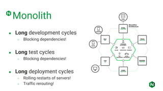 NGINX Microservices Reference Architecture: What’s in Store for 2019 ...