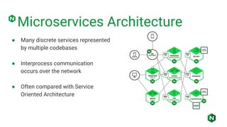 NGINX Microservices Reference Architecture: What’s in Store for 2019 – EMEA | PPT