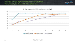 Accelerating Nginx Web Server Performance | PPTX | Cloud Computing | Internet