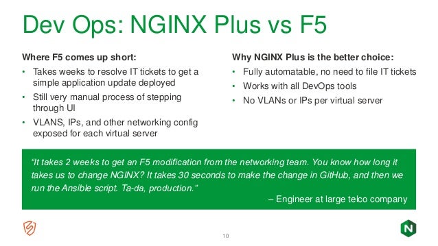 Modernizing Applications By Replacing F5 With The Nginx Application D