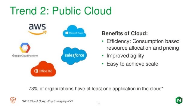 Modernizing Applications By Replacing F5 With The Nginx Application D