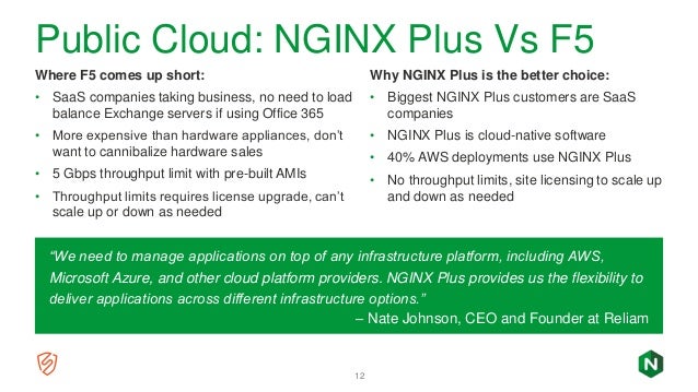 Modernizing Applications By Replacing F5 With The Nginx Application D